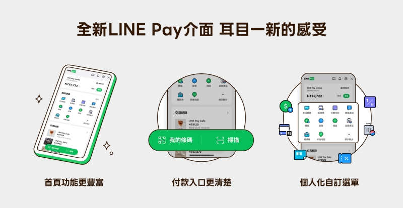 LINE Pay Money上線！怎麼用？開通教學、餘額提領、優惠活動一次看－商周頭條｜商周