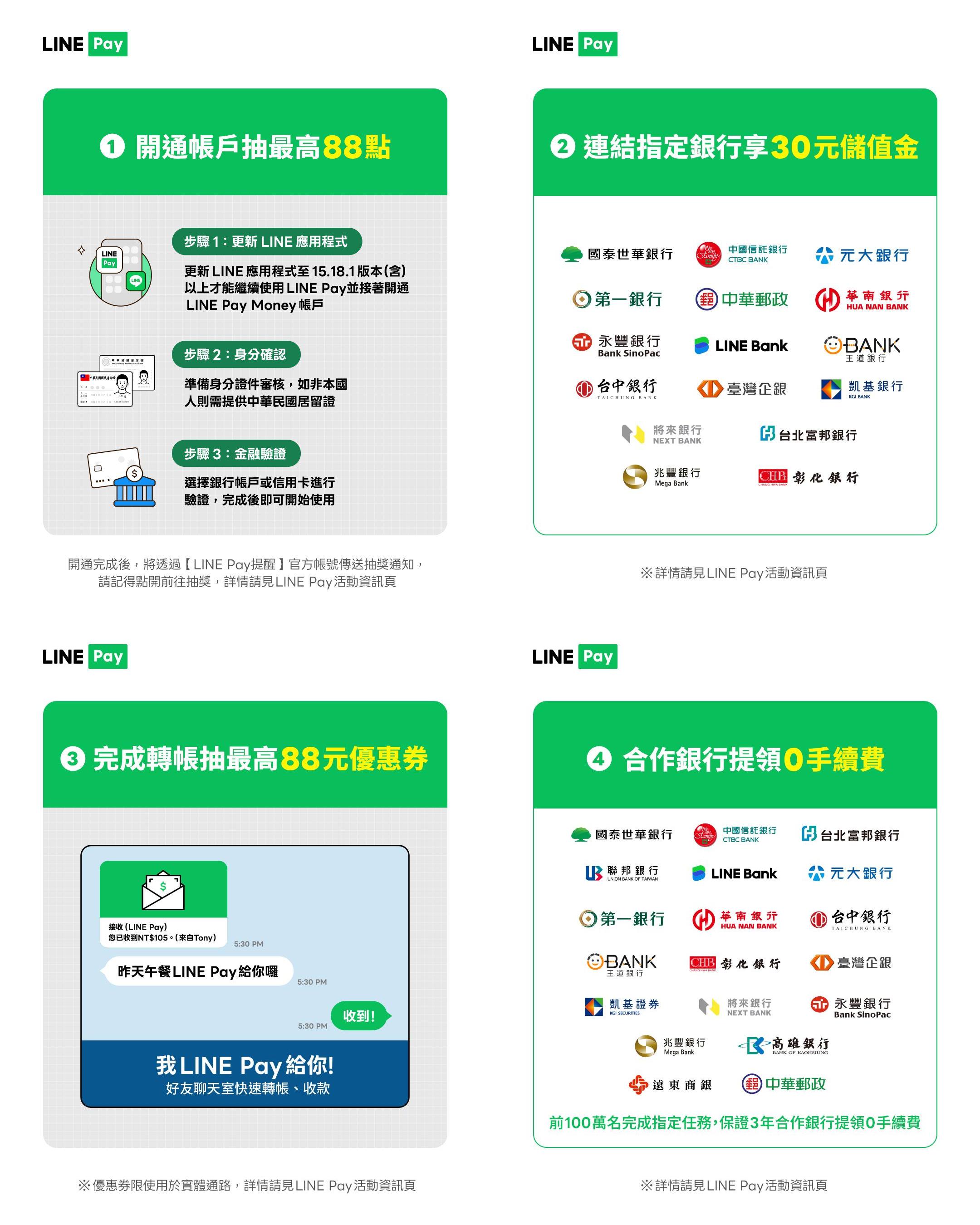 LINE Pay Money上線！怎麼用？開通教學、餘額提領、優惠活動一次看－商周頭條｜商周